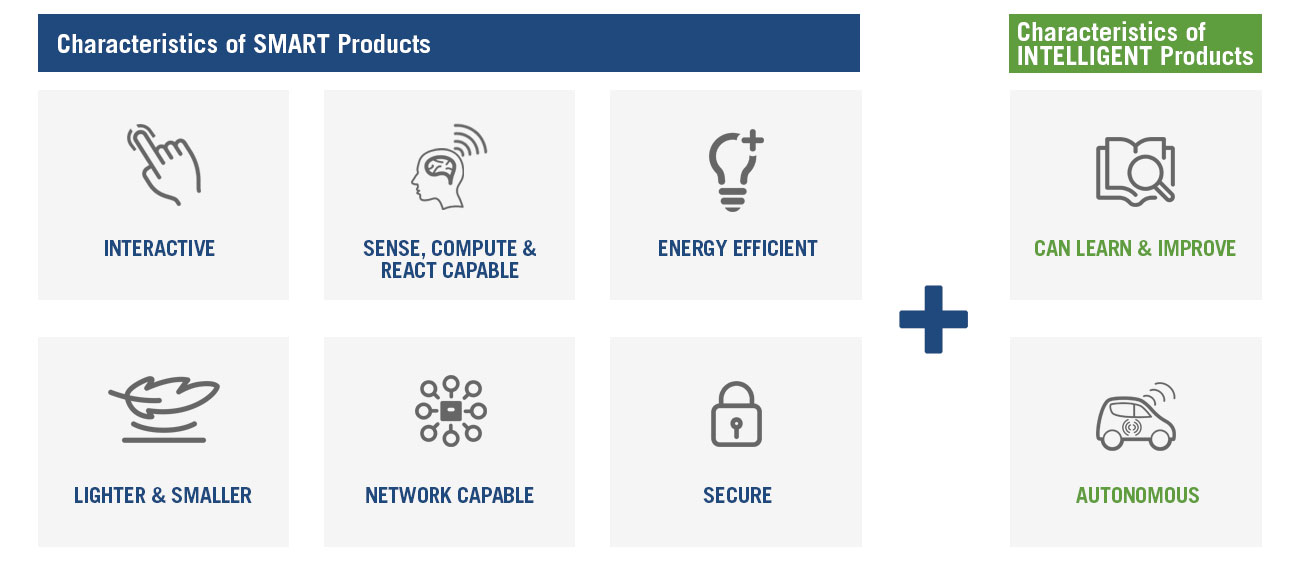 India Electronics Week- Electronics Industry Event & Exhibition ...